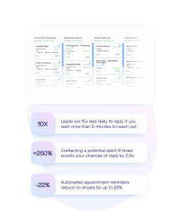 CRM For Orthodontists Management Software - PracticeBeacon